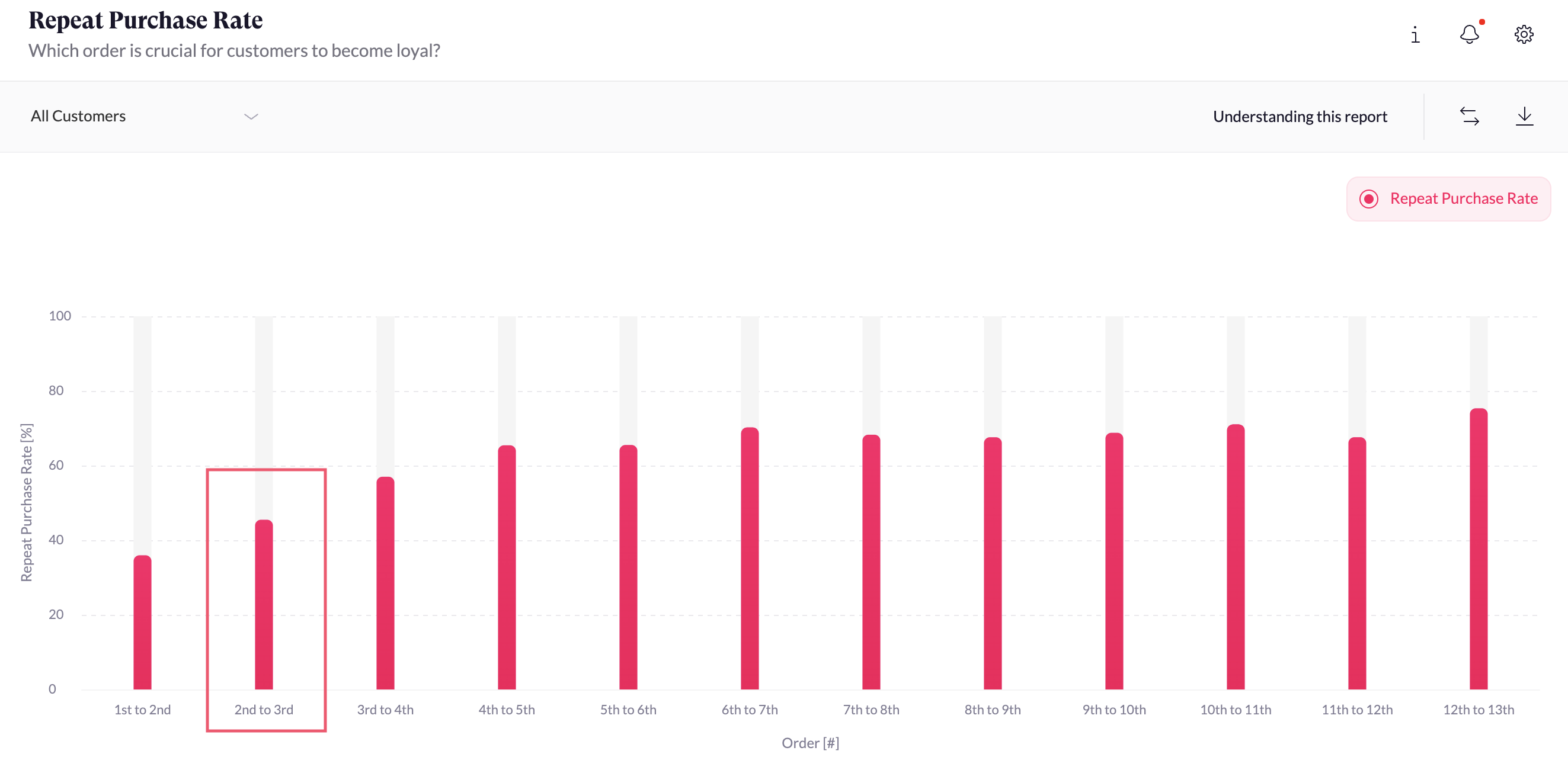 Repeat Purchase Rate RetentionX repeat-purchase-rate-retentionx